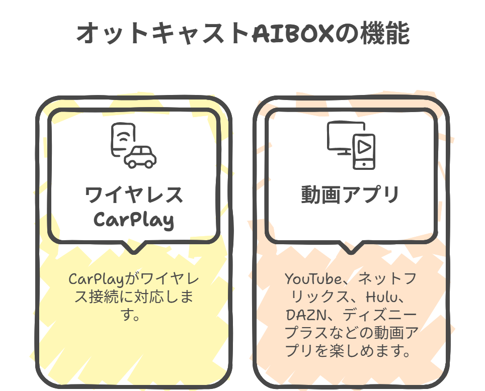 【オットキャスト】iPhoneとの接続方法は簡単だった！